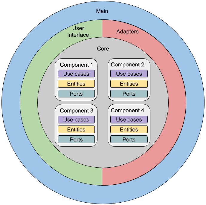 Applying Clean Architecture in Go - Geison Biazus